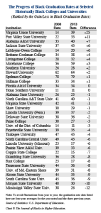 The Discouraging Trend in Graduation Rates at HBCUs | The Journal of ...