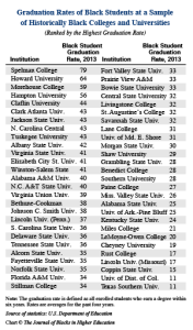 The Discouraging Trend in Graduation Rates at HBCUs | The Journal of ...