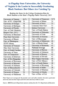Significant Progress in Black Graduation Rates at Flagship State ...